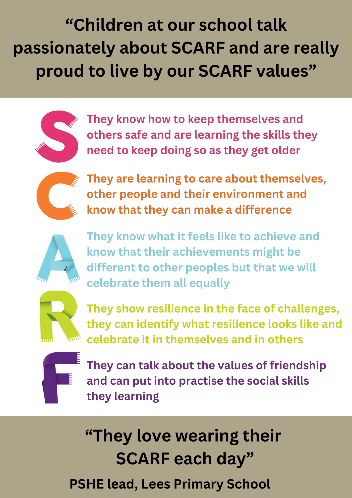 Lees Primary School Case Study